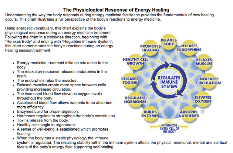 The-Physiological-Response-of-Energy-Healing | Dr. Sarah Larsen ...