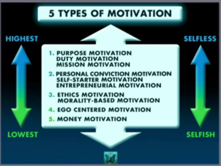 Purpose | How to Find Your Purpose | 5 Types of Motivation | Dr. Sarah ...